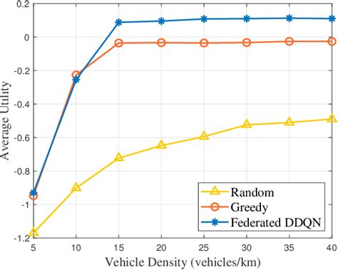 Figure 1 From Federated Deep Reinforcement Learning Based Task