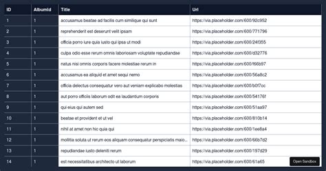 React Virtualize Infiniteloader Scrollsync Table Forked Codesandbox