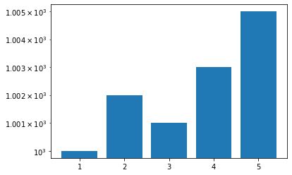 Python Automatically Setting Y Axis Limits For Bar Graph Using Matplotlib Stack Overflow