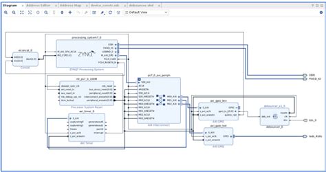 Do Rtl Design Vhdl Development Simulation And Testing By Makotolagano