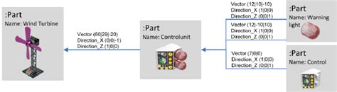 3d Topology In Digital Thread Graph With A Wind Turbine Control Example