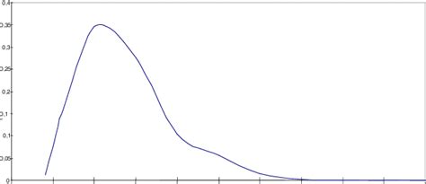 cell transfer delay distribution download scientific diagram