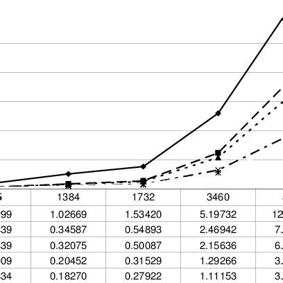 Key Exchange Comparison Download Scientific Diagram