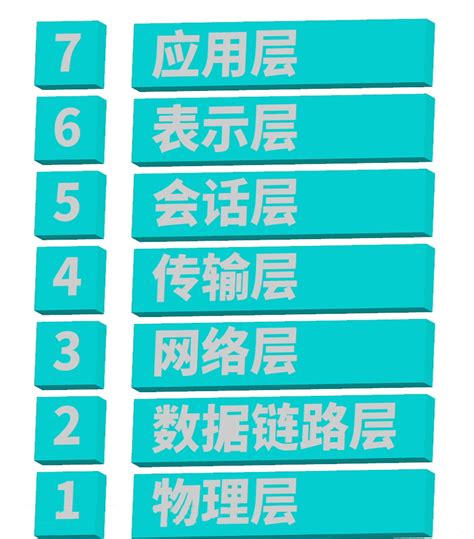 tcp的三握四挥 csdn博客