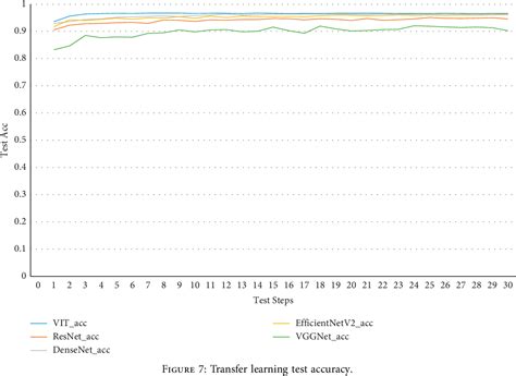 Figure 1 From Image Recognition For Garbage Classification Based On Transfer Learning And Model