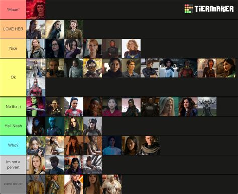 MCU FEMALE CHARACTERS Tier List Community Rankings TierMaker