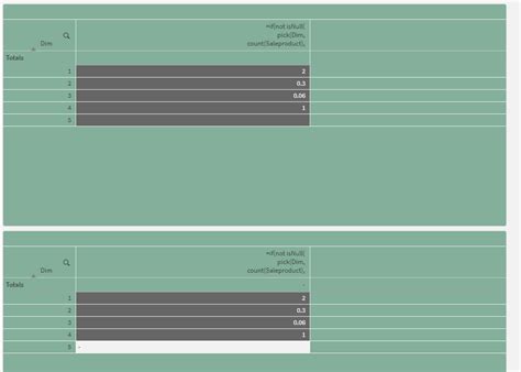 qliksense pivot table background colour when null qlik community