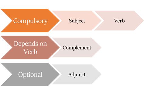 Object Red And White Matter Classes