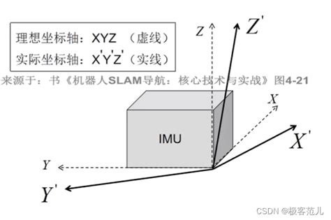 Imu参数标定学习笔记imu标定 Csdn博客