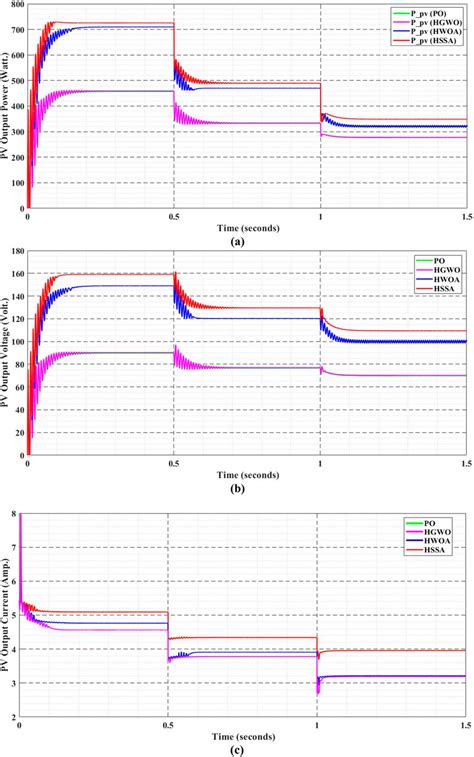 S PV Array Configuration Under Extreme Change In Insolation A PV Download Scientific