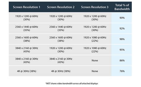 Amazon Com StarTech Com Port Multi Monitor Adapter Mini DisplayPort To HDMI MST Hub