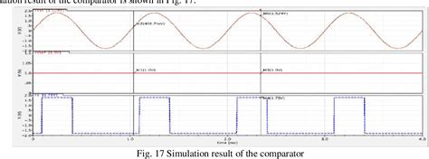 Figure 1 From Design And Vlsi Implementation Of 8 Bit Pipelined Adc Using Cadence 180nm