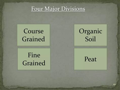 Classification Of Soil Pptx