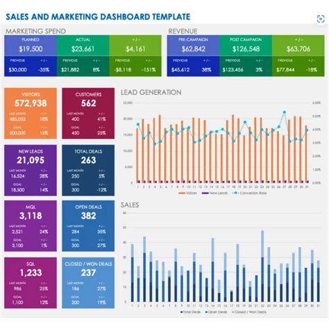 The Best Excel Marketing Dashboard Templates Oviond