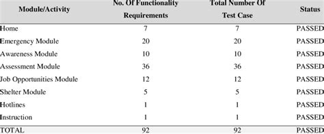 Overall Functionality Test Case Download Scientific Diagram