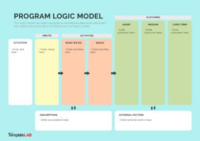 Fillable Logic Model Templates Examples Word PowerPoint