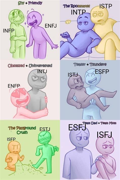 100 Mbti Dynamics Ideas Mbti Mbti Relationships Mbti Character