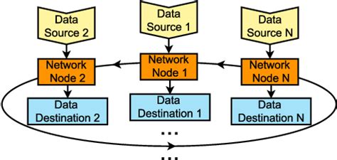 Figure 7 From FPGA Accelerated Range Limited Molecular Dynamics Semantic Scholar