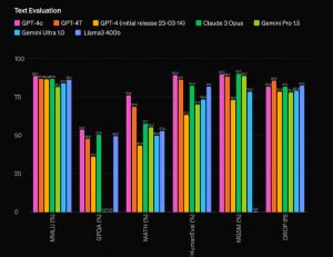 OpenAI S GPT O The Multimodal AI Model Transforming Human Machine Interaction Unite AI