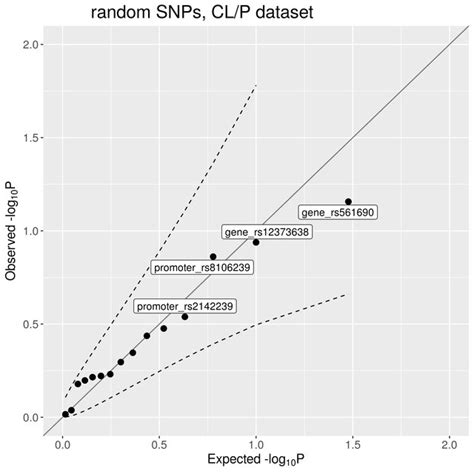 Flowchart Of The Method For Integrating Dna Methylation Information Download Scientific Diagram