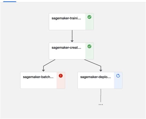 Error In Kubeflow 0504pipelinesagemaker · Issue 521 · Aws Samples