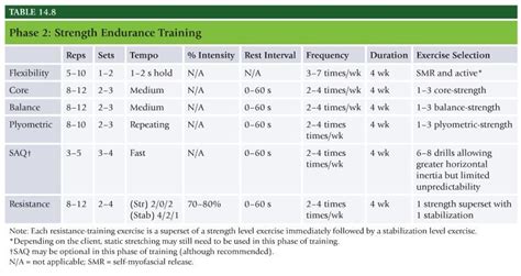 Nasm Cpt Tables Artofit