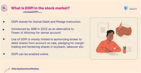 Varsity By Zerodha® On Linkedin Varsityquestionoftheday