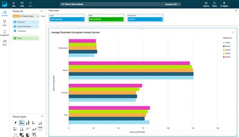 Github Aws Big Data Projectsiot Data With Amazon Kinesis Build A