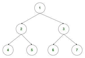 Count The Number Of Nodes In A Binary Tree In Constant Space GeeksforGeeks