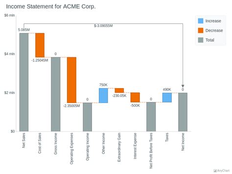 Waterfall Arrows With Morning Theme Waterfall Charts