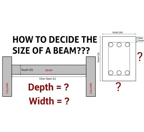 How To Calculate The Depth And Width Of A Beam How To Design A Beam By