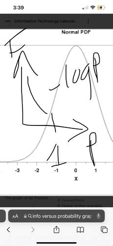 Info Theory Flashcards Quizlet Info Theory Flashcards Quizlet