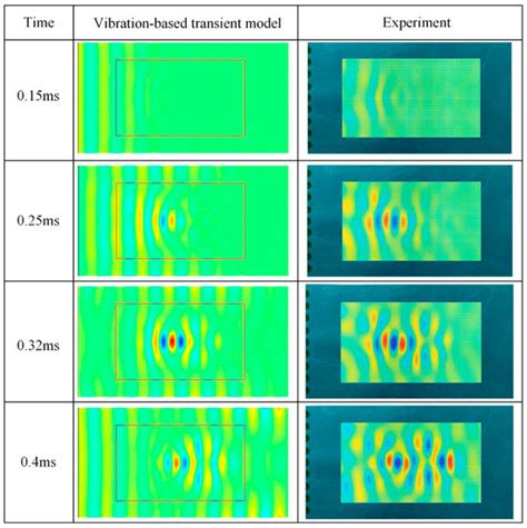 Linking Time Domain Vibration Behaviors To Spatial Domain Propagating Waves In A Leaf Like