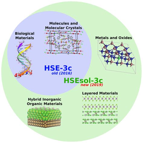 Density Functional Theory Archives Dr Jan Gerit Brandenburg