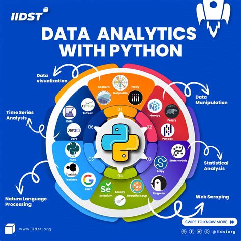 international institute of data science and technology on linkedin