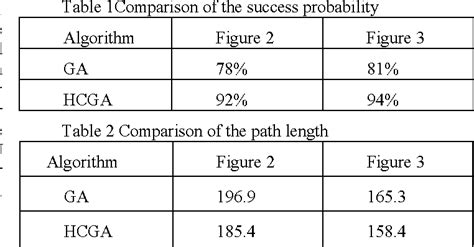 table 2 from path planning of mobile robot based on hybrid cascaded