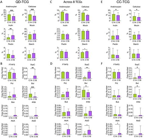 A Core Microbiome Signature As An Indicator Of Health Cell