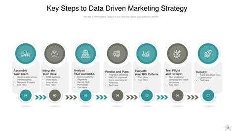 Ppt Data Driven Strategy Analytics Technology Approach Corporate Powerpoint Presentation Id