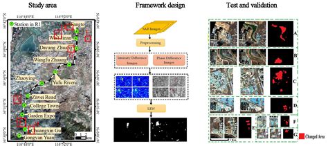 Remote Sensing Free Full Text Unsupervised Change Detection Around Subways Based On SAR