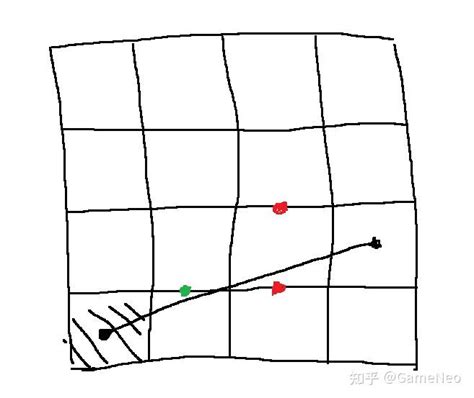 计算机是怎么画线的？中点算法与bresenham算法 知乎