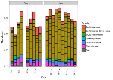 Dada2 Pipeline Tutorial 1 8