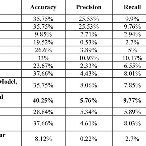 Experimental Results For Effectiveness And Efficiency Of Low Level Ioc Download Scientific Diagram