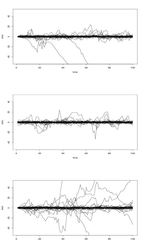 The Tracking Results From Using Three Diierent Sequential Monte Carlo