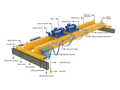 Overhead Travelling Crane Paralleing Diagram Wiring Diagram