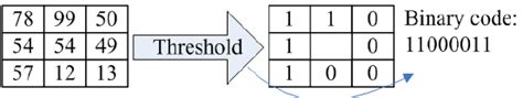 illustration of the basic lbp operator download scientific diagram
