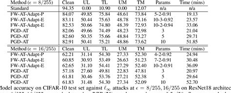 figure 1 from understanding frank wolfe adversarial training semantic