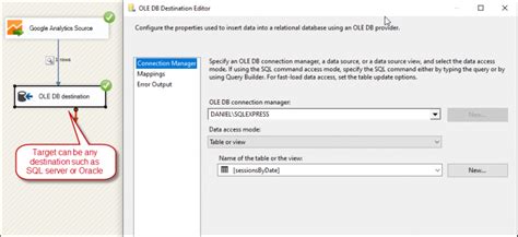 SSIS Google Analytics Source ZappySys