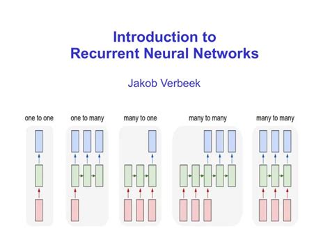 Ppt Introduction To Recurrent Neural Networks Jakob Verbeek