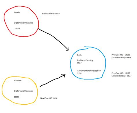 Lantresor Of The Blade · Issue 22440 · Trinitycoretrinitycore · Github