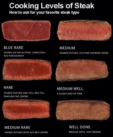 Cooking Levels Of Steak Knowledge Pinterest Cooking